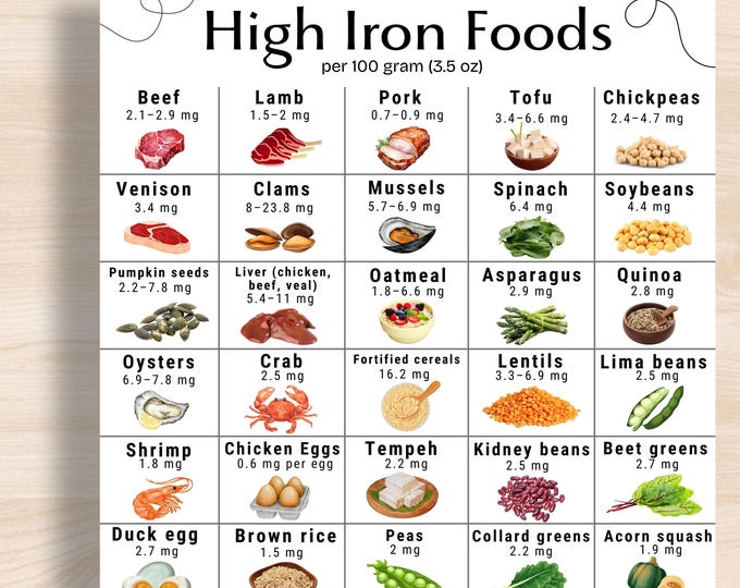Iron Rich Food List, Iron Rich Foods Anemia, High Iron Food List ...