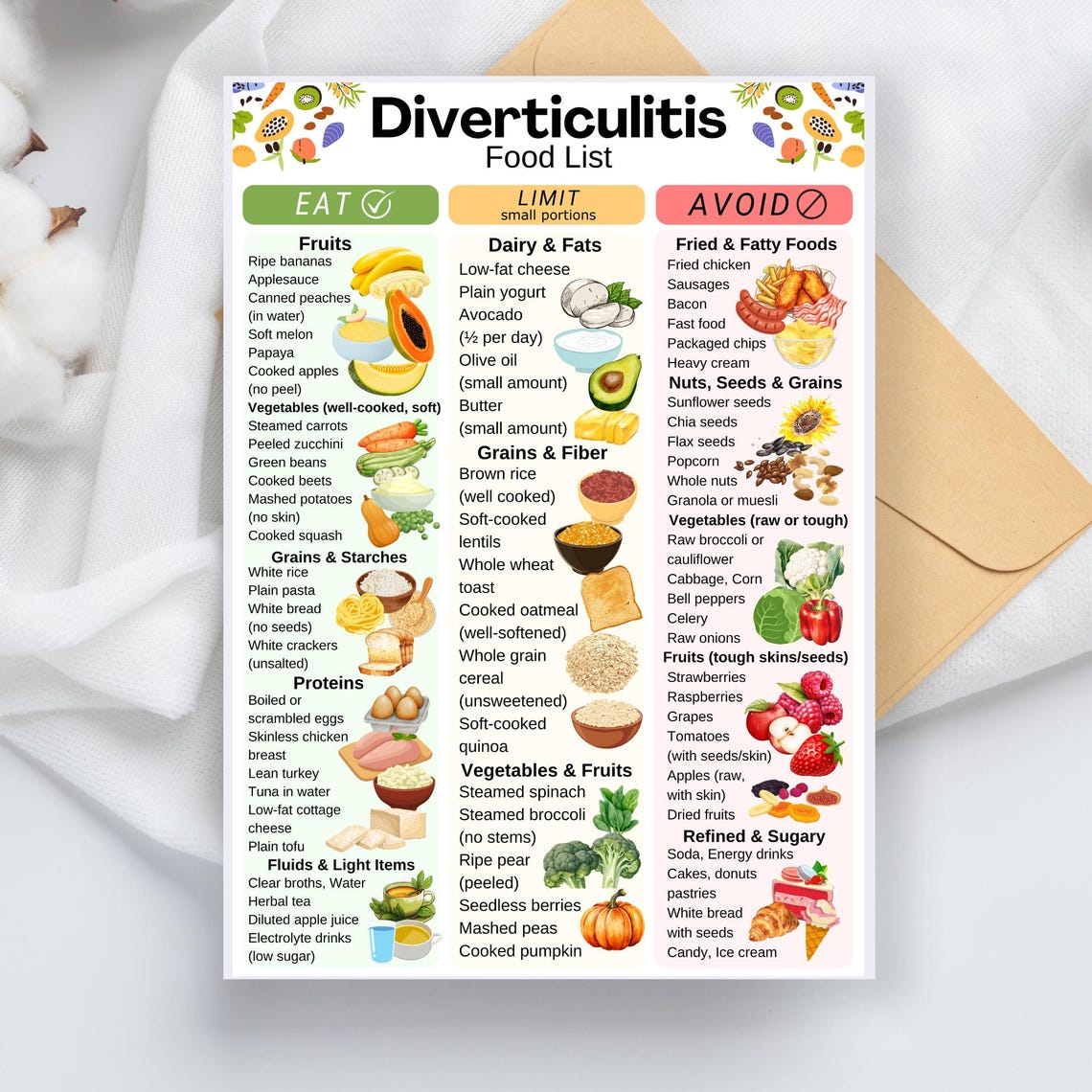 Diverticulitis Food List, Low Fiber Food Chart, Diverticulitis Grocery ...