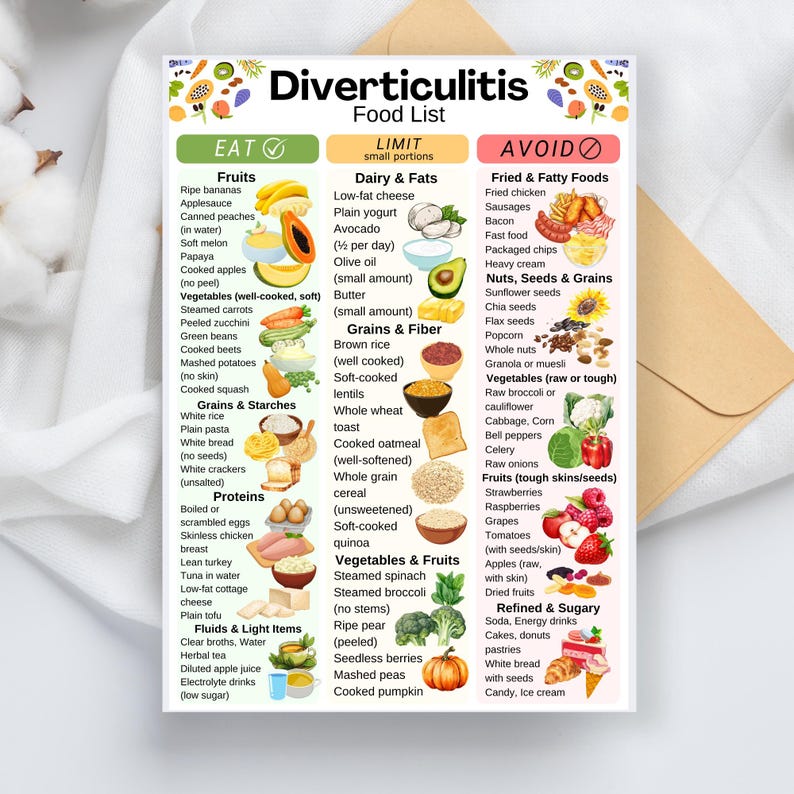 Diverticulitis Food List, Low Fiber Food Chart, Diverticulitis Grocery ...