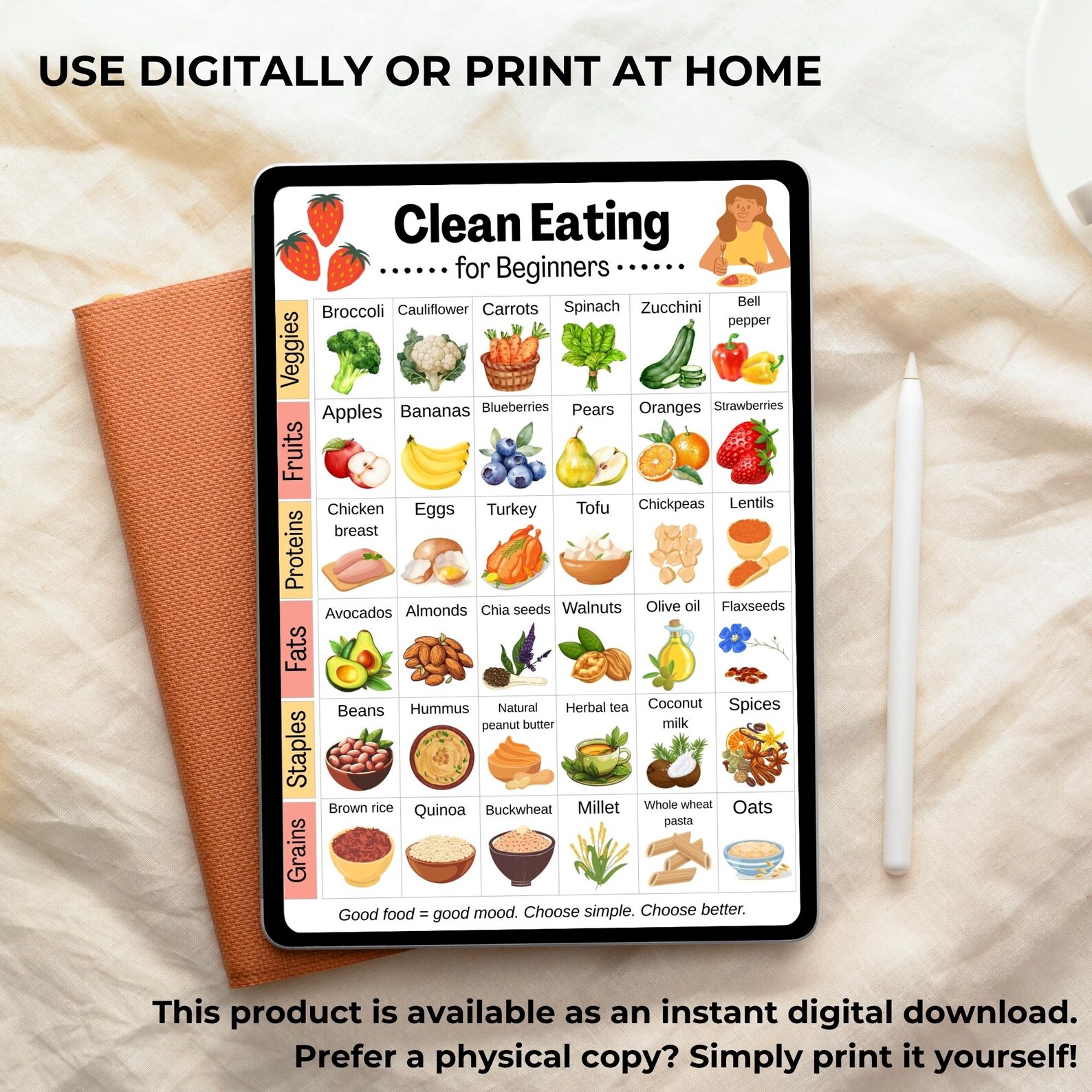 Clean Eating Food List, Clean Eating for Beginners Chart, Beginner ...