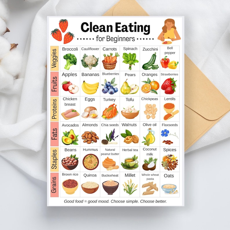 Clean Eating Food List, Clean Eating for Beginners Chart, Beginner ...