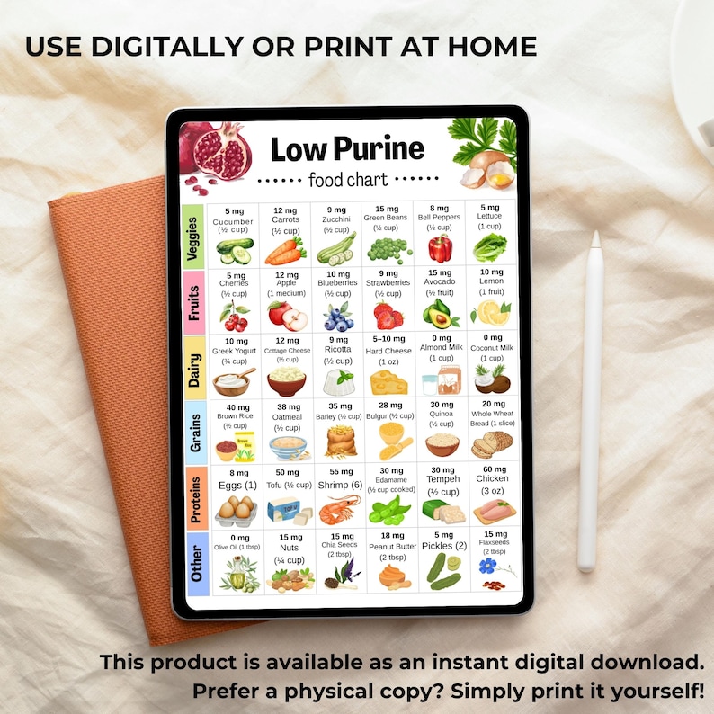 Low Purine Foods Chart, Gout Food Chart, Gout Food List, Low Uric Acid ...