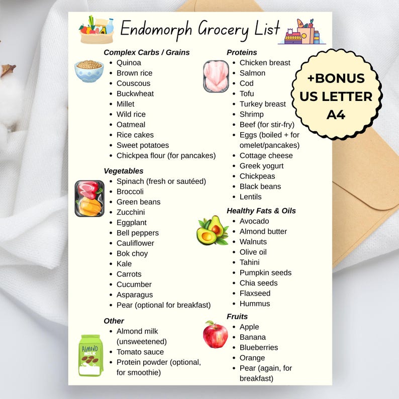 7-day Endomorph Meal Plan PDF, Portion-based Weekly Meal Chart, Body ...