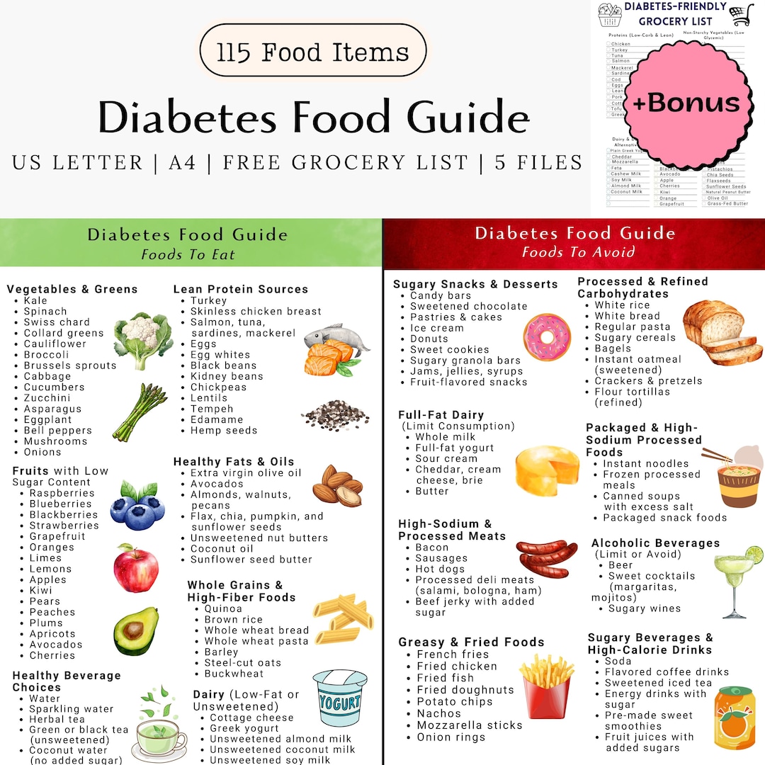 Diabetic Food Chart, Diabetes Food List, Low Carb & Pre Diabetes Food ...