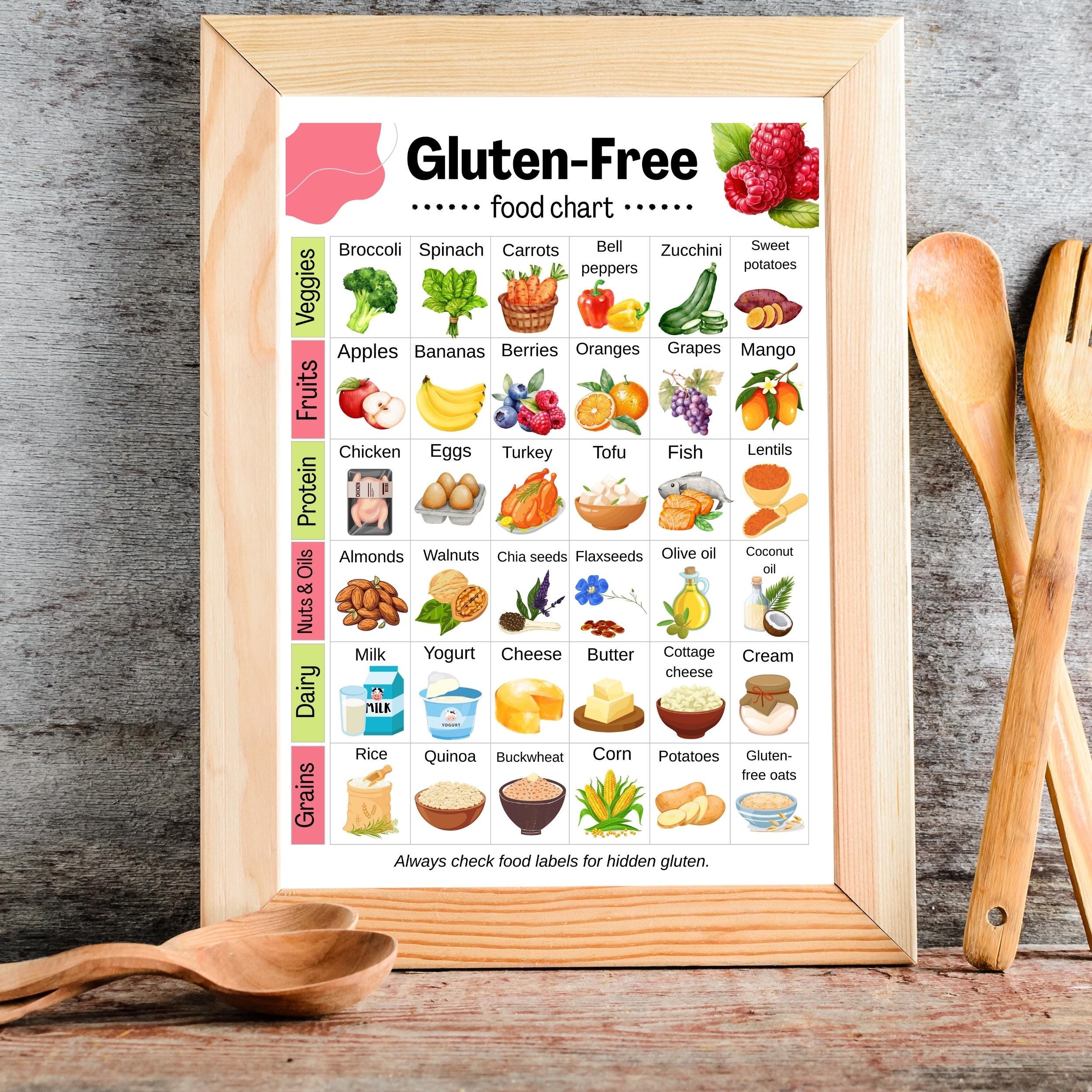 Gluten-free Food List Printable, Celiac-friendly Grocery Guide, Gluten ...