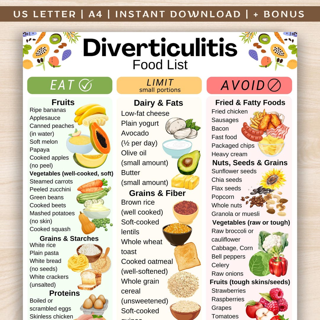 Diverticulitis Food List, Low Fiber Food Chart, Diverticulitis Grocery List, Soft Foods List ...