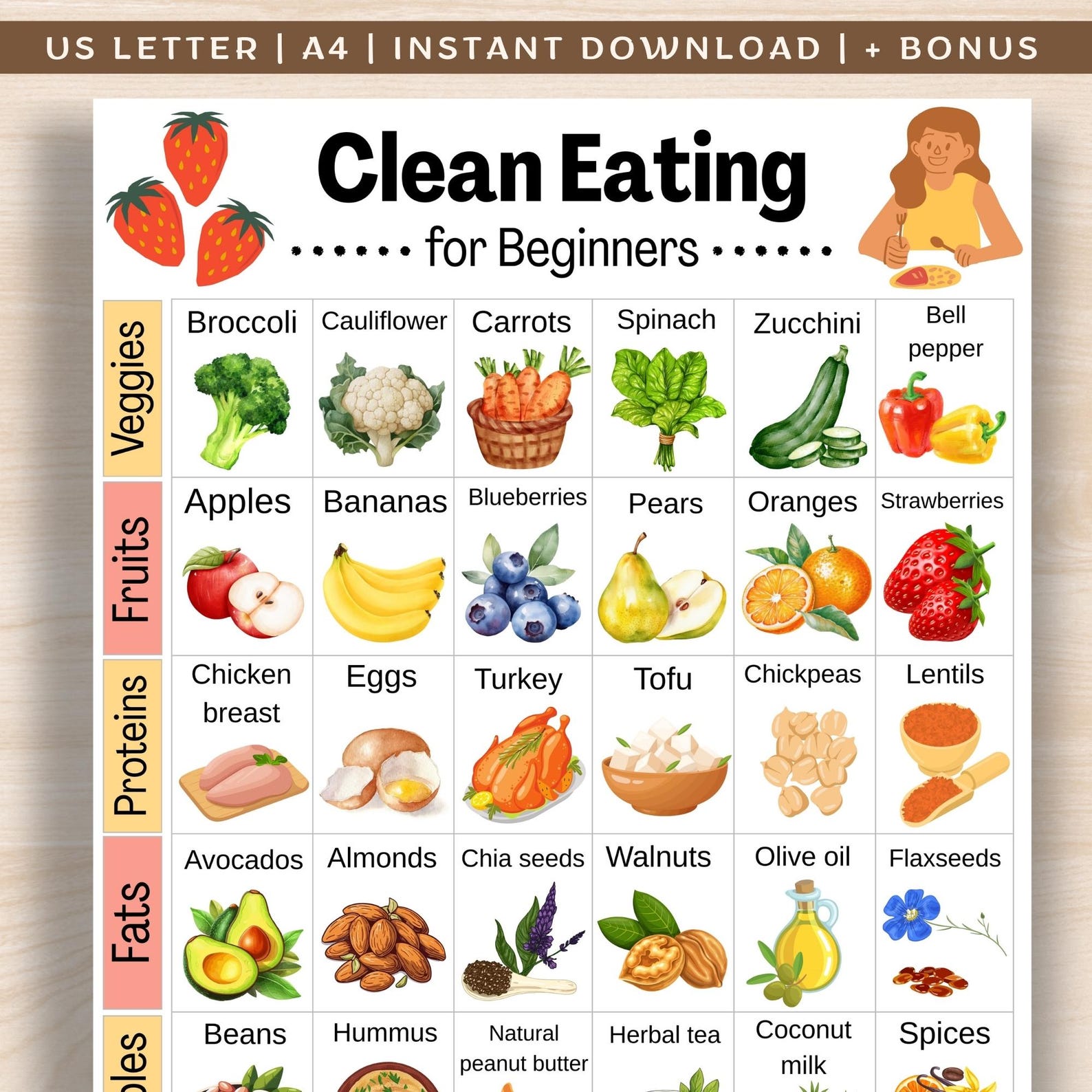 Clean Eating Food List, Clean Eating for Beginners Chart, Beginner ...