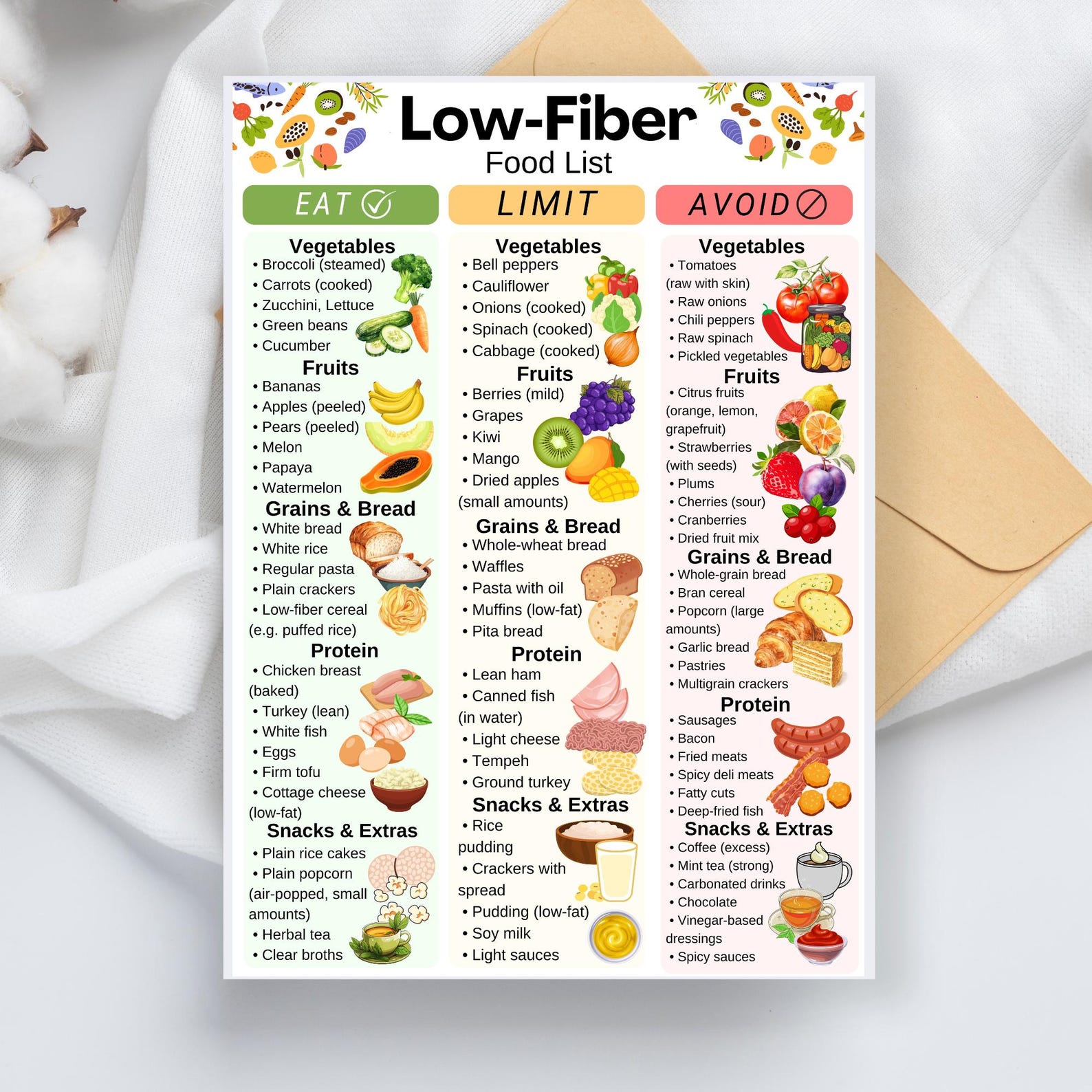 Low Fiber Food List PDF, Low Fiber Grocery List, Low Fiber Food Chart ...