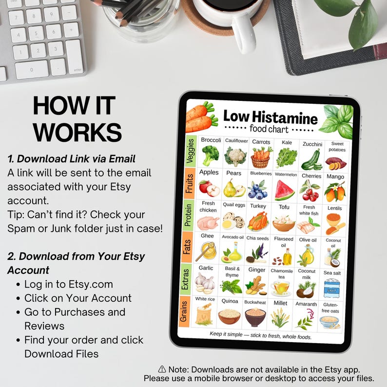 Low Histamine Food List, Anti-bloat Diet Chart, Mcas-friendly Food List ...