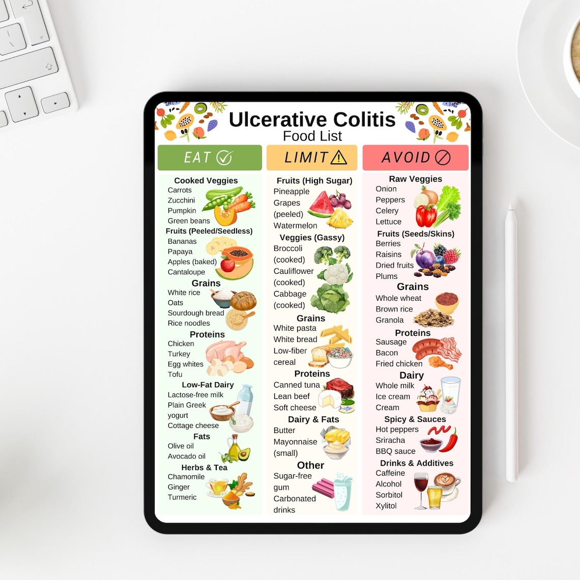 Ulcerative Colitis Food List, Low Residue Diet Food Chart, IBD Low ...