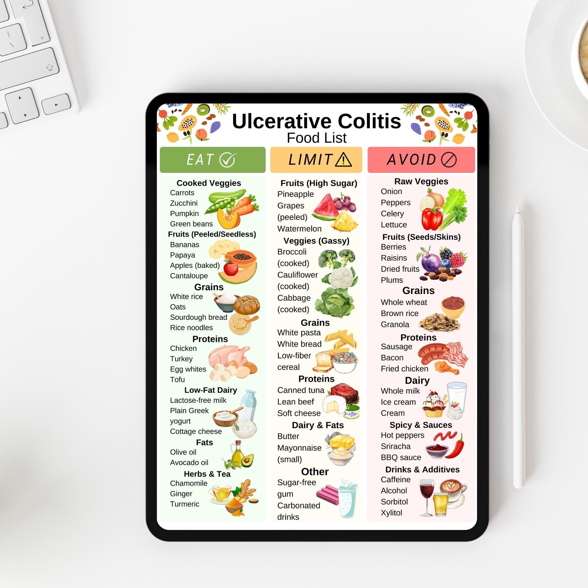 Ulcerative Colitis Food List, Low Residue Diet Food Chart, IBD Low ...