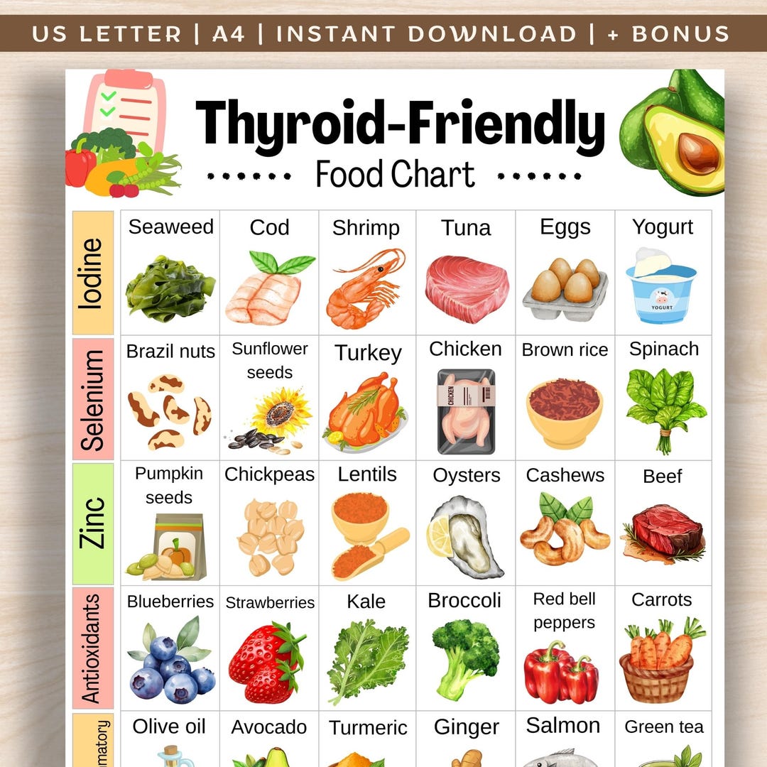 Thyroid-friendly Foods Chart, Natural Energy & Hormone Support, Anti ...