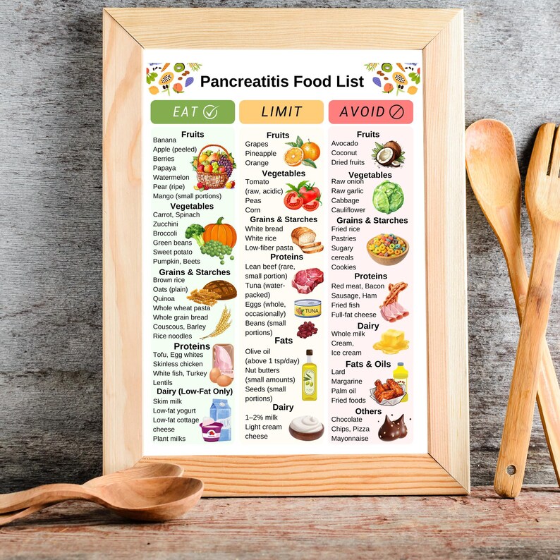 Pancreatitis Diet Food List, Low Fat Food Chart, Pancreatitis Grocery ...