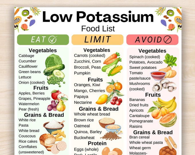 Low Potassium Food List, Kidney Friendly Food Chart, Renal Grocery List ...