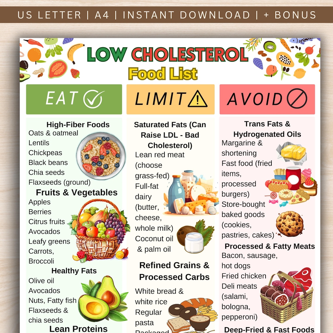 Low Cholesterol Food List, Cholesterol Diet Food Chart, Cholesterol ...