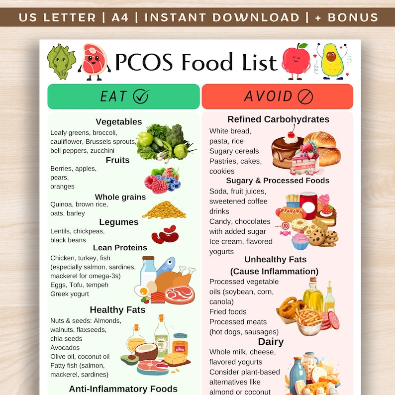 PCOS Diet Food List, Low Glycemic Food List, Hormone-friendly Grocery ...