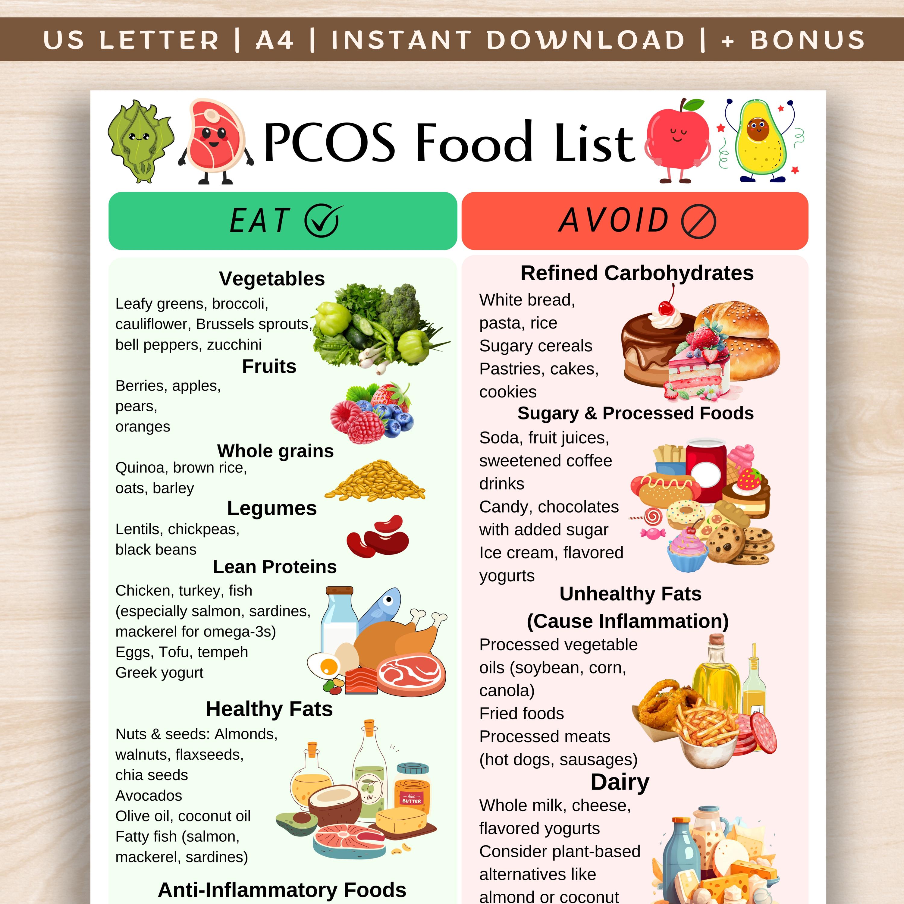 PCOS Diet Food List, Low Glycemic Food List, Hormone-friendly Grocery ...