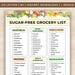 Sugar Free Grocery List, Low Sugar Food Chart, No Sugar Food List ...