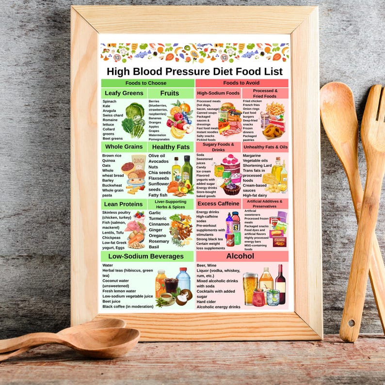 High Blood Pressure Diet Food List, Hypertension Food Chart, Low Sodium ...