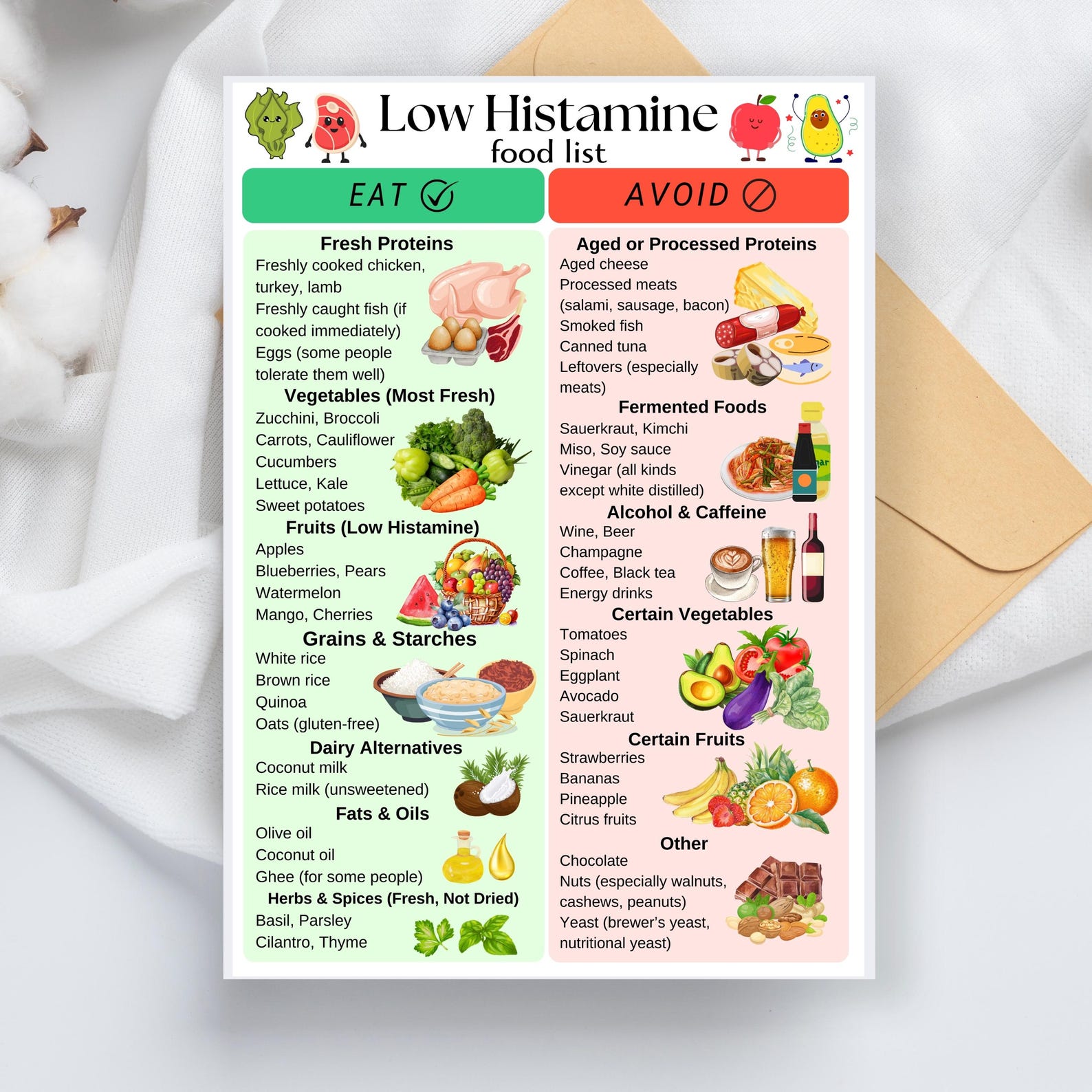 Low Histamine Food List, Low Histamine Diet Foods List, Histamine Diet ...