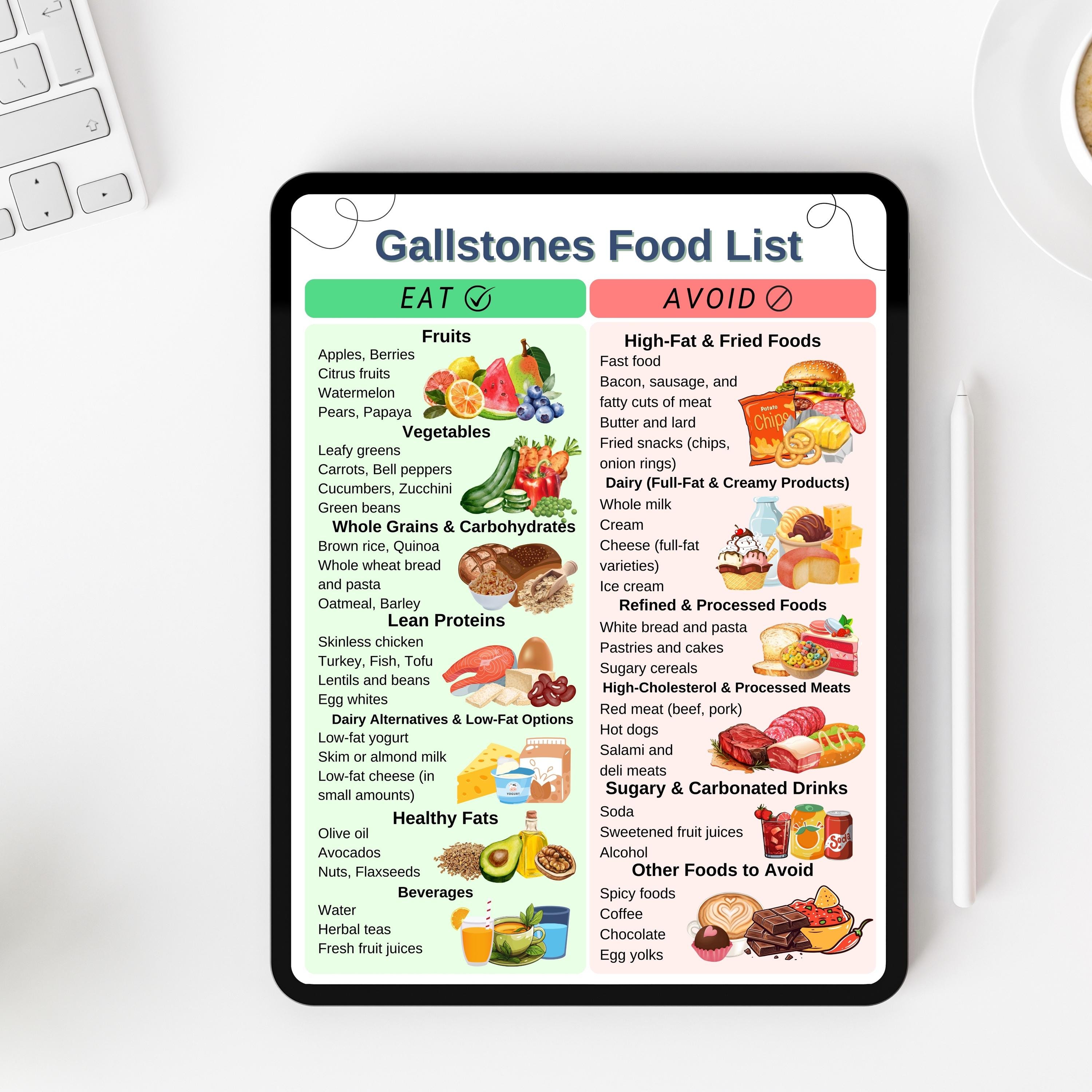 Gallstones Food List, Cholelithiasis Diet Food List, Gallbladder Diet ...