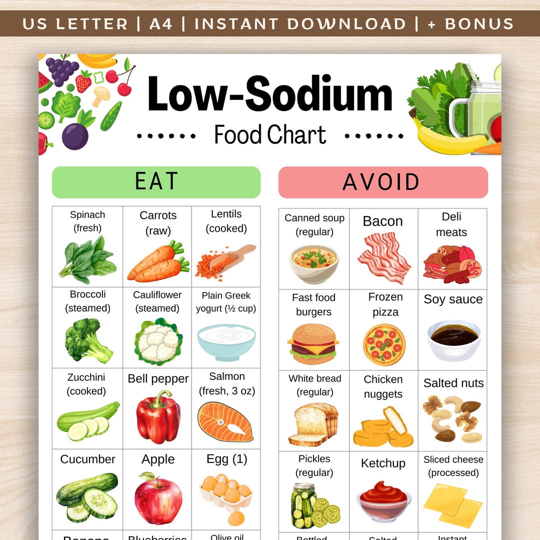 Low-sodium Food Chart, Blood Pressure Food List, Kidney Friendly Food ...
