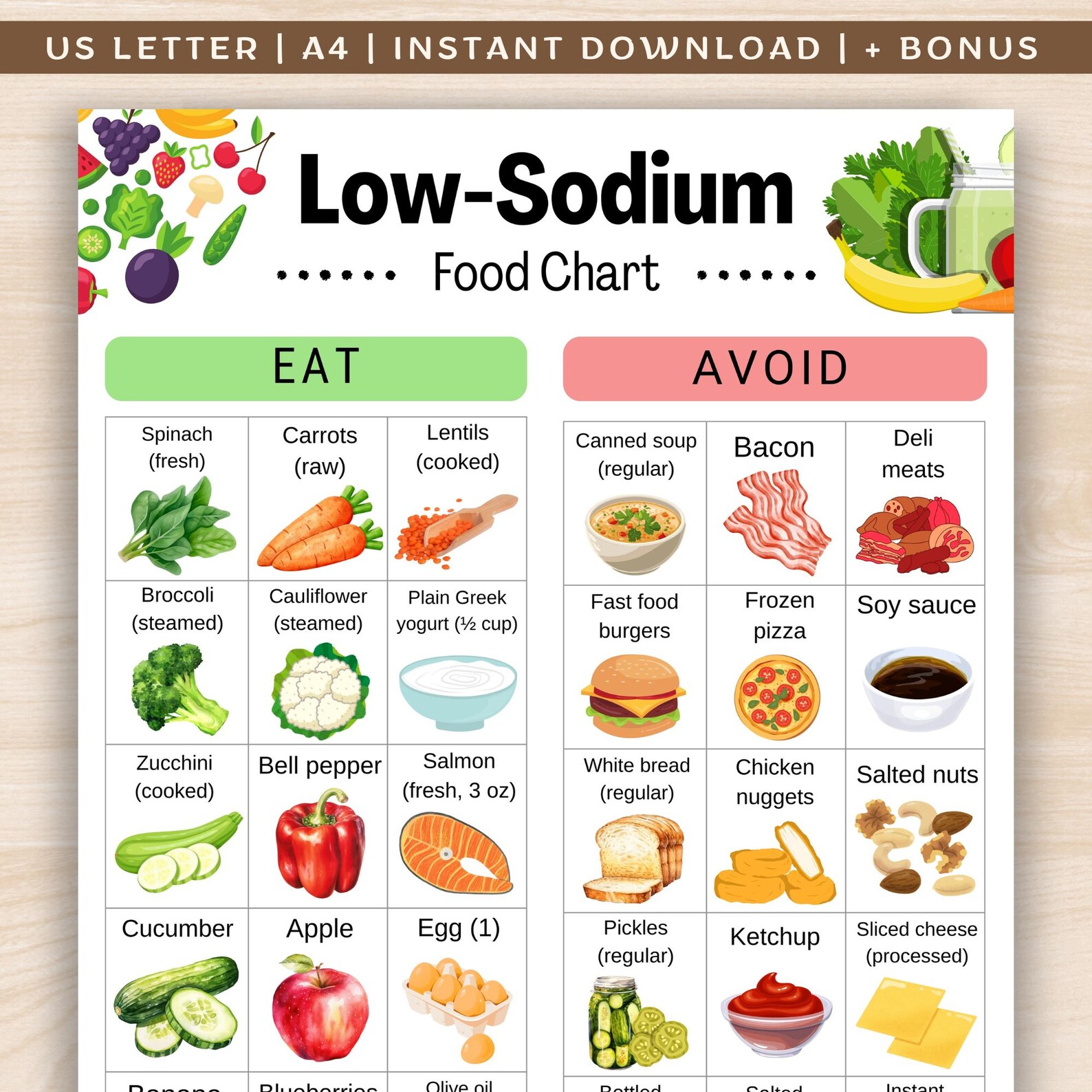 Low-sodium Food Chart, Blood Pressure Food List, Kidney Friendly Food ...