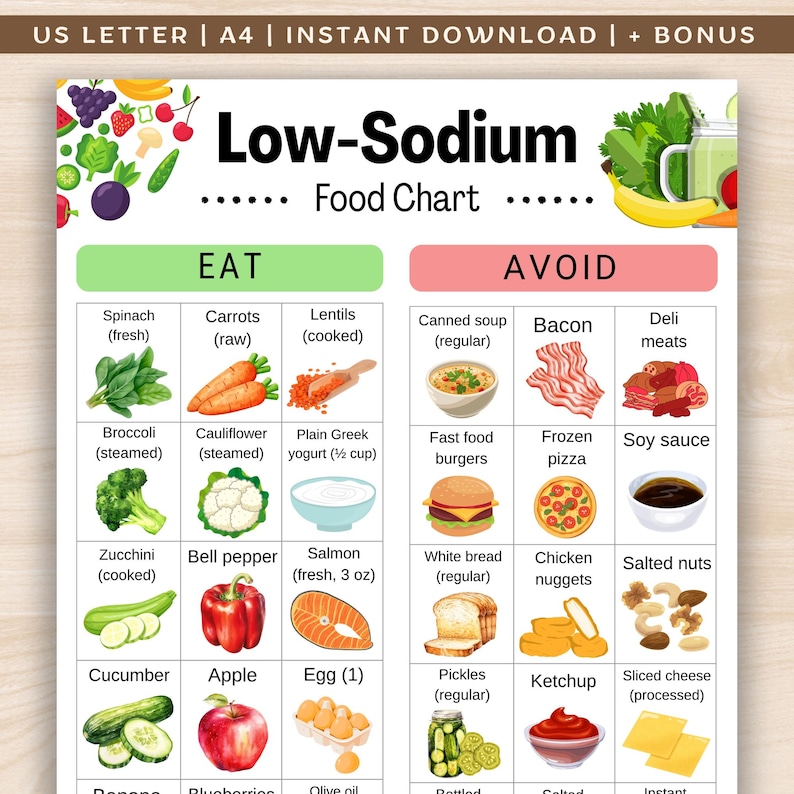 Low-sodium Food Chart, Blood Pressure Food List, Kidney Friendly Food ...