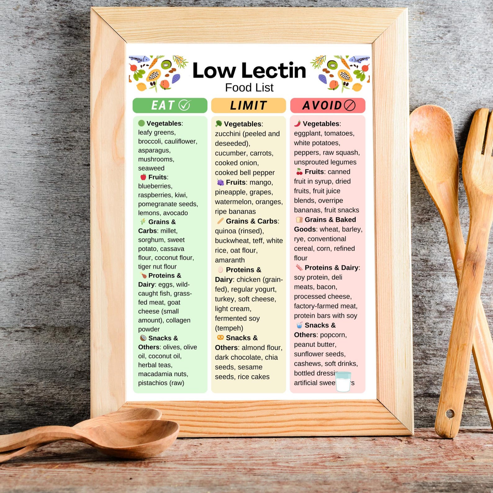 Low Lectin Food List, Lectin-free Grocery List Printable PDF, Low ...