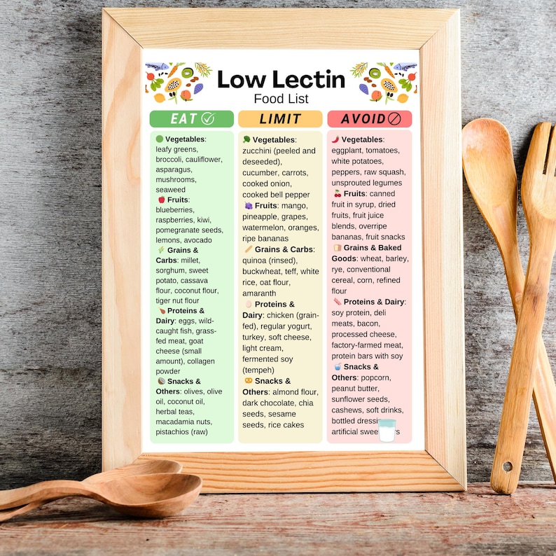 Low Lectin Food List, Lectin-free Grocery List Printable PDF, Low ...