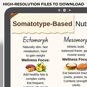 Body Type Food Chart, Ectomorph Mesomorph Endomorph Food Chart ...
