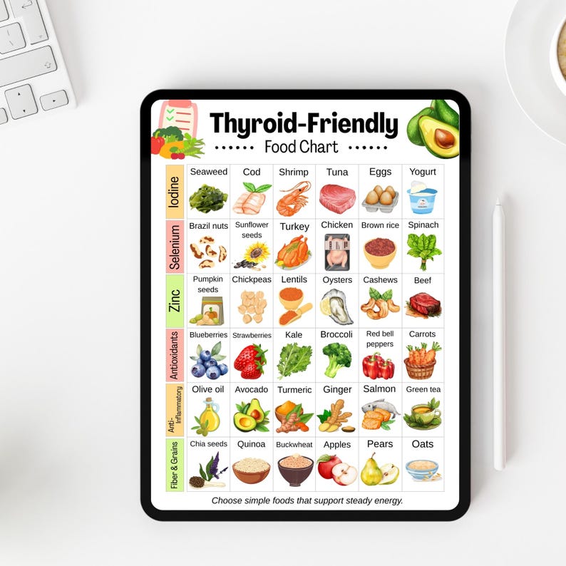 Thyroid-friendly Foods Chart, Natural Energy & Hormone Support, Anti ...