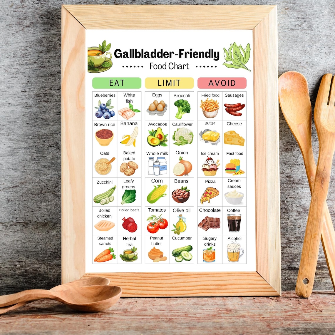 Gallbladder Diet Food Chart, Gallstones Diet Food List, Cholecystectomy ...