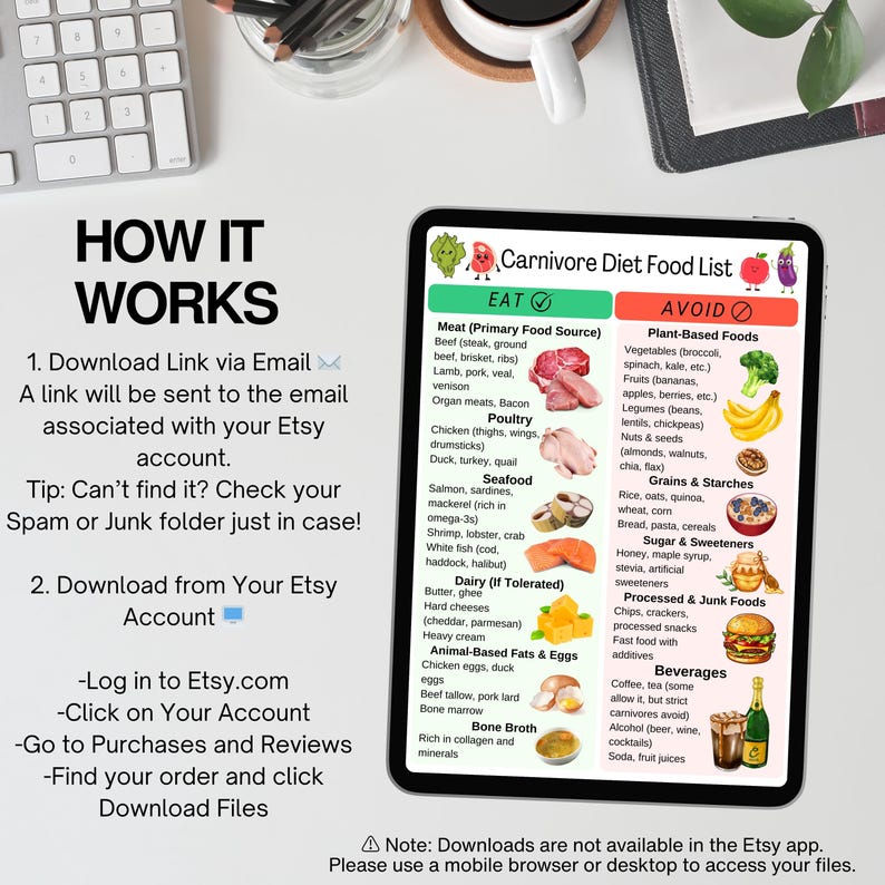 Carnivore Diet Food List, Carnivore Diet Grocery List, Low Carb ...