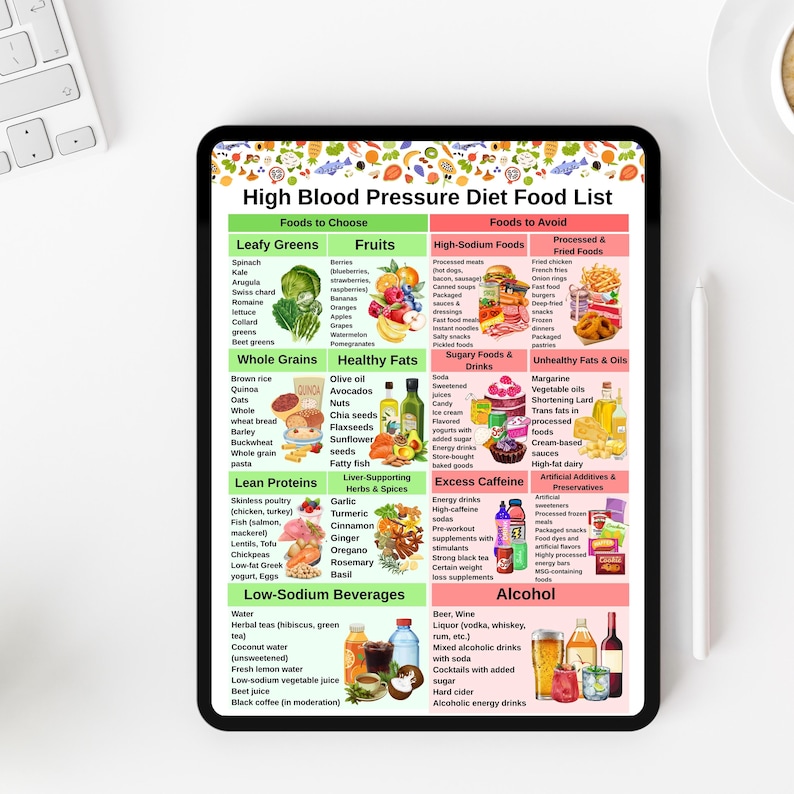 High Blood Pressure Diet Food List, Hypertension Food Chart, Low Sodium ...