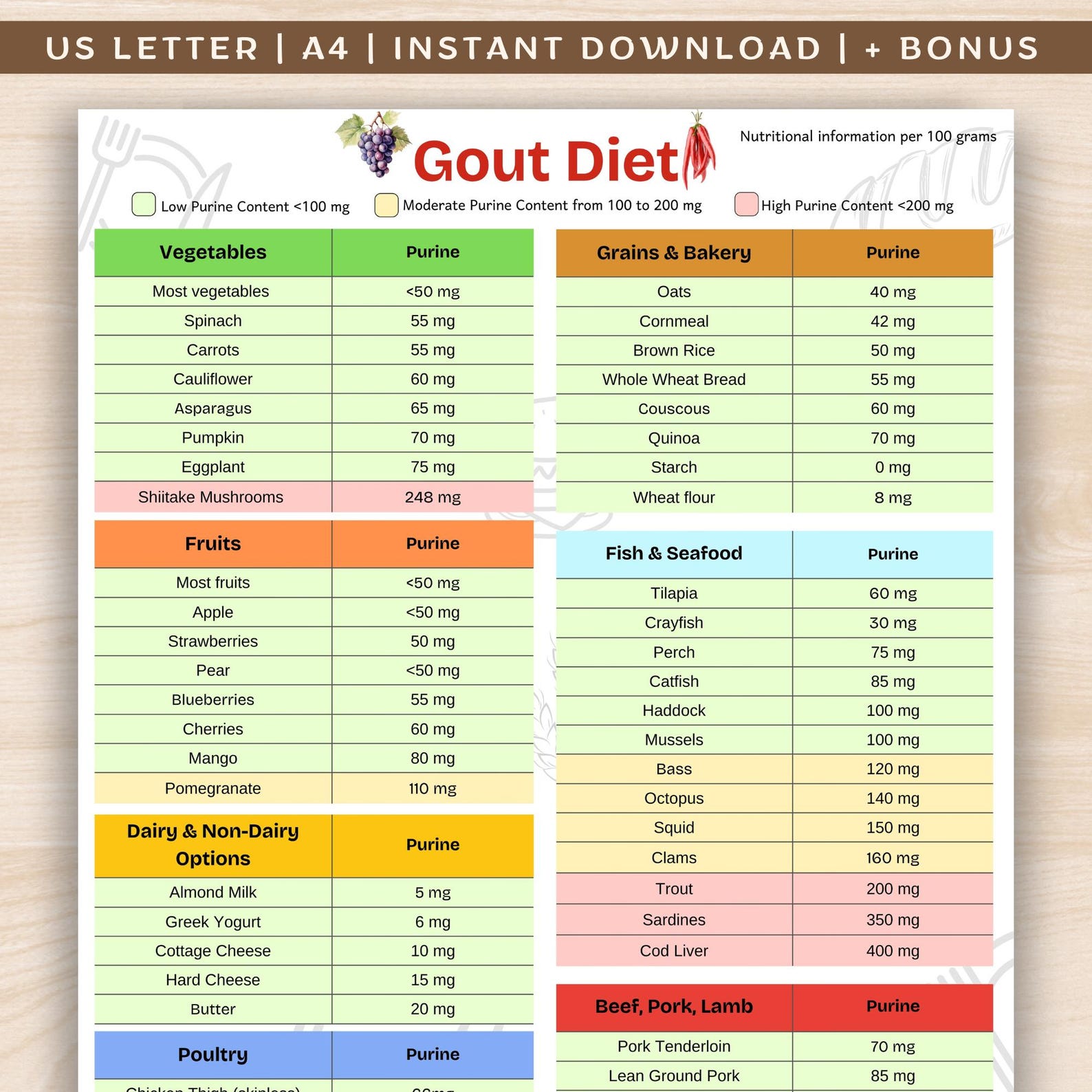 Gout Food Chart, Low Purine Foods List, High Purine Foods List, Uric ...