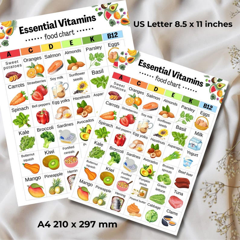 Essential Vitamins Food Chart Printable, Vitamin-rich Foods List, Vitamin A C D E K B12 Sources ...