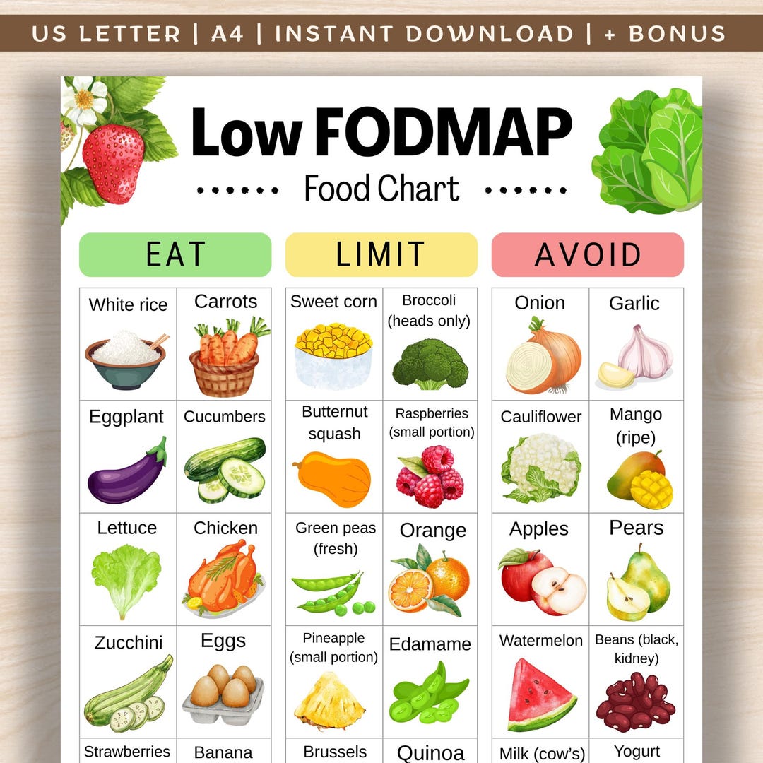 Low FODMAP Food List, IBS Food List, Bloating Food Chart, Low FODMAP ...