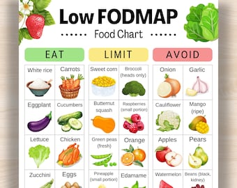 Low FODMAP Food List, IBS Food List, Bloating Food Chart, Low FODMAP ...