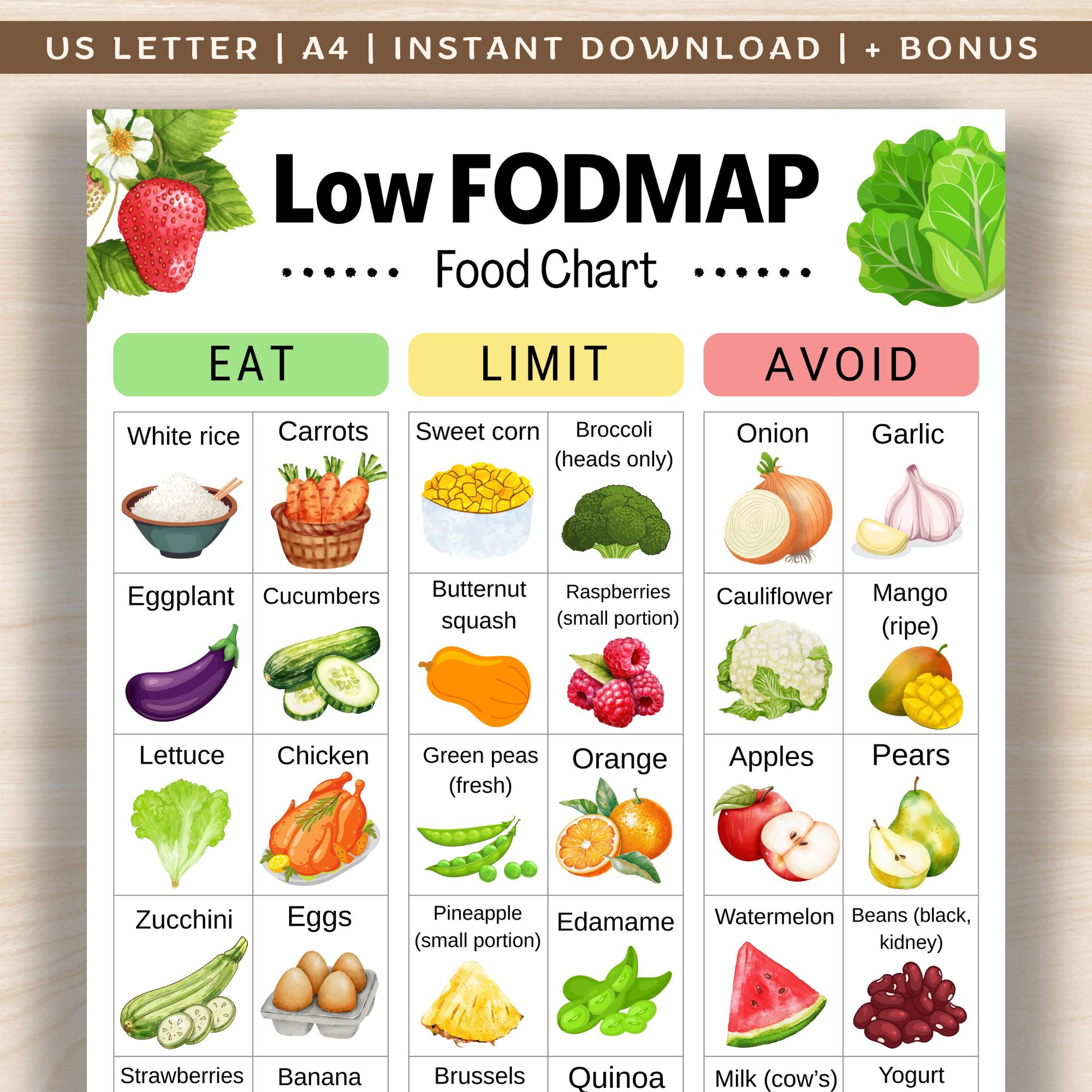 Low FODMAP Diet Food List, IBS Food List, Bloating Diet Food Chart, Low ...