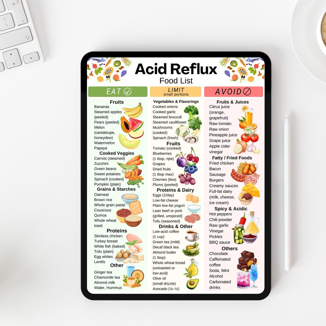 Acid Reflux Food List, GERD Food Chart, Low Acid Diet Food Chart PDF ...