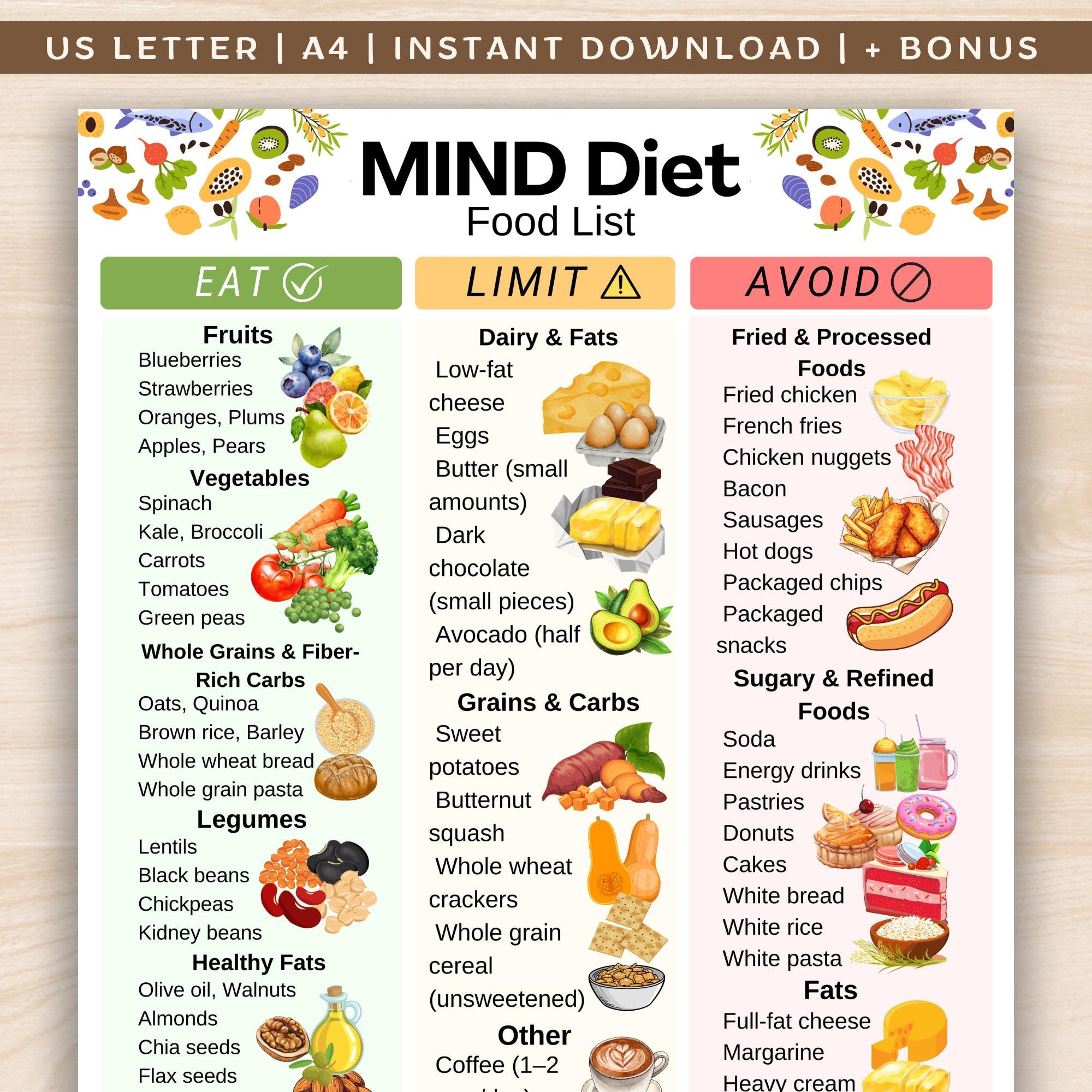 MIND Diet Food List, Brain-friendly Grocery List Printable, Low Sugar DASH Mediterranean Diet ...