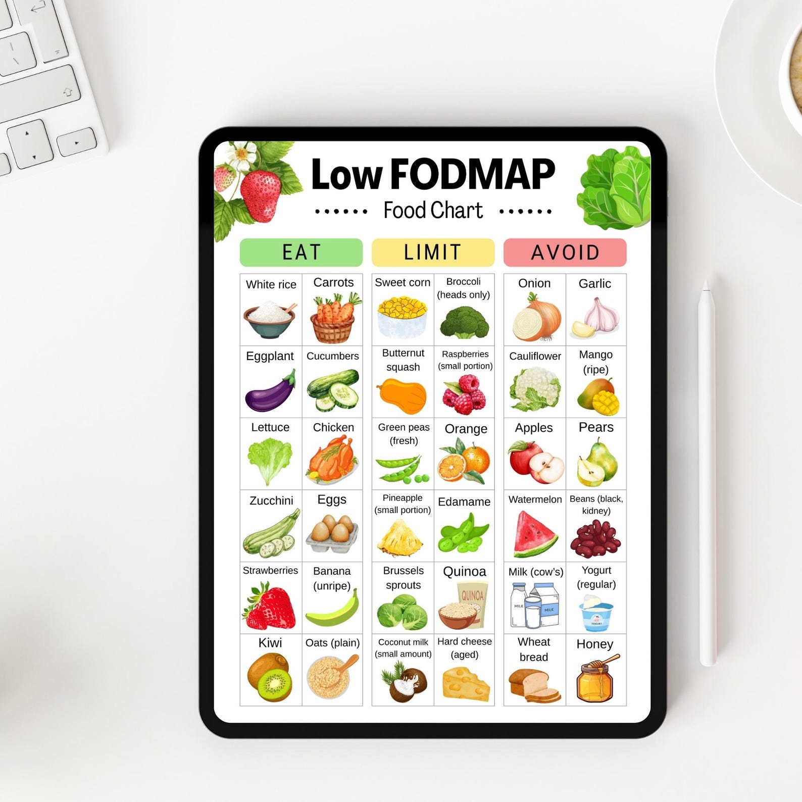 Low FODMAP Food List, IBS Food List, Bloating Food Chart, Low FODMAP ...