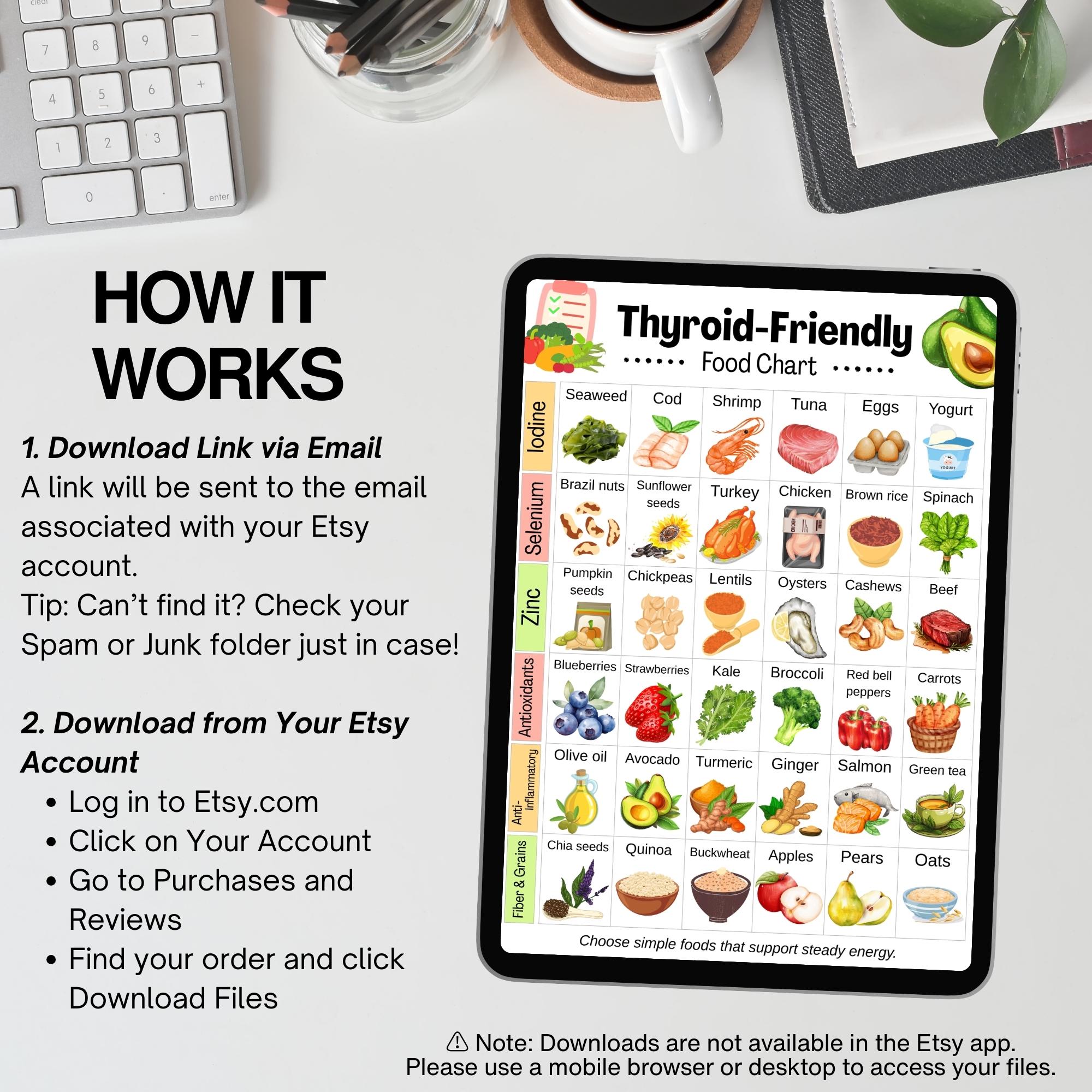 Thyroid-friendly Foods Chart, Natural Energy & Hormone Support, Anti ...