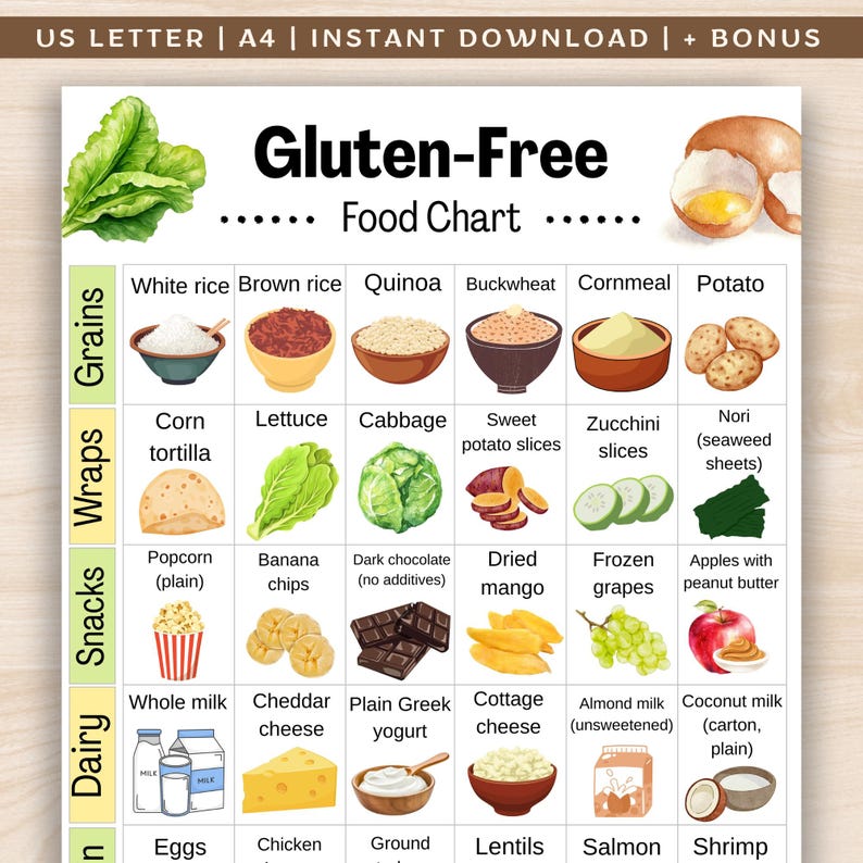 Gluten-free Food List, Wheat-free Grocery List, Celiac Foods Chart ...