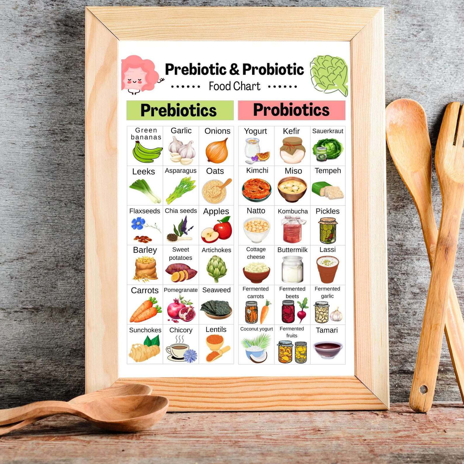 Prebiotic and Probiotic Food Chart, Gut Microbiome Food List, Fermented Foods Chart, Prebiotic ...