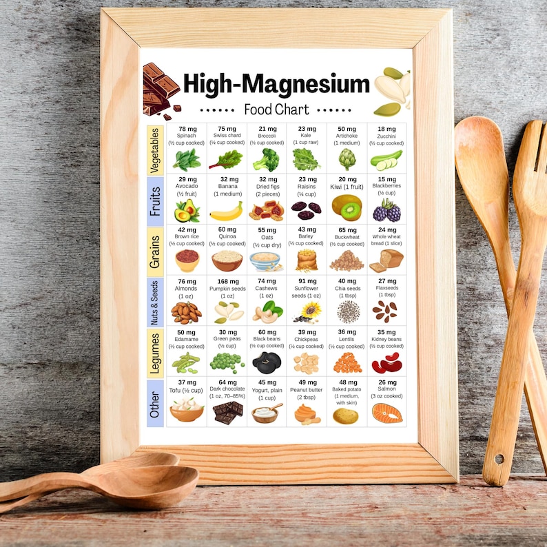 High Magnesium Food Chart, Plant-based Magnesium Food List, Magnesium ...