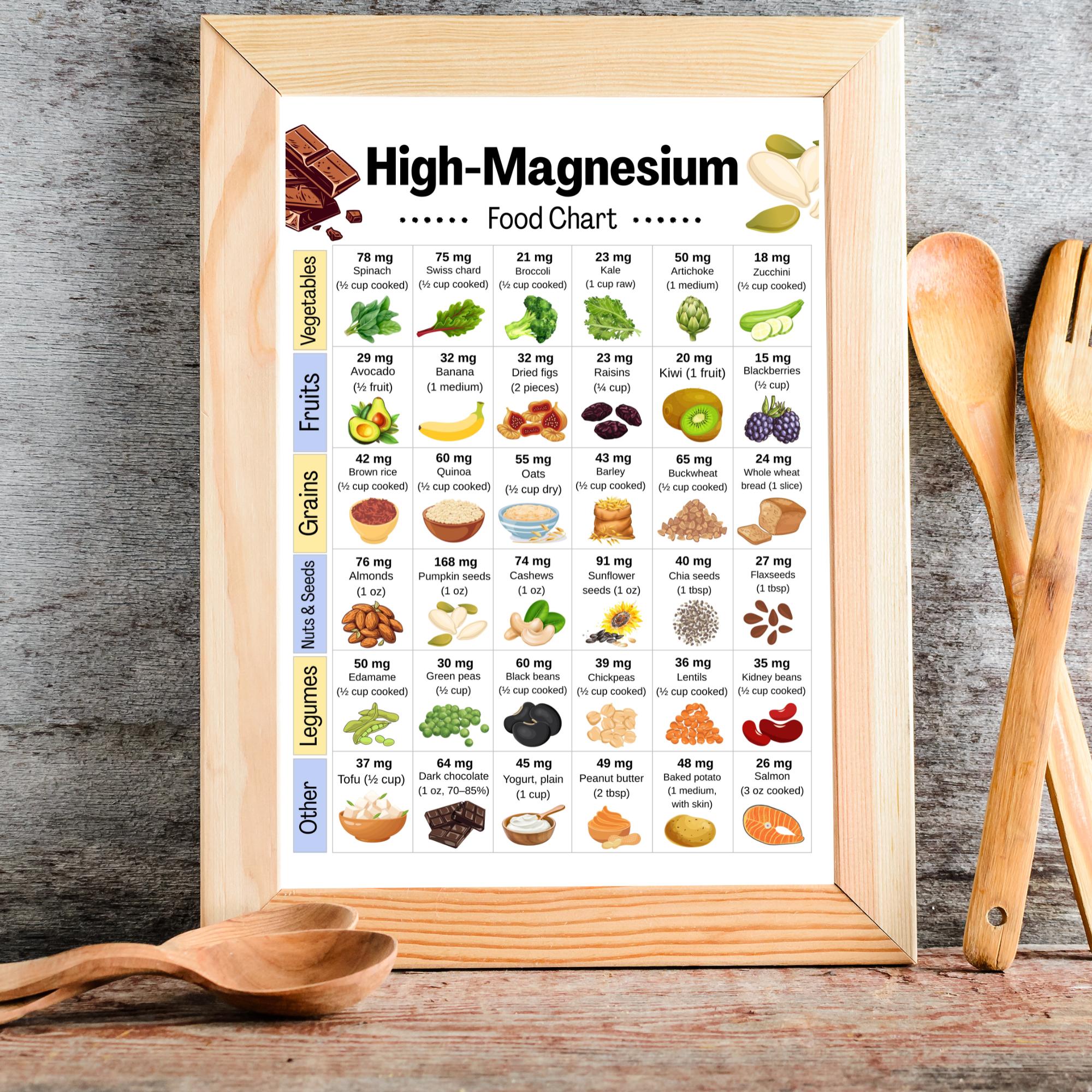 High Magnesium Food Chart, Plant-based Magnesium Food List, Magnesium ...