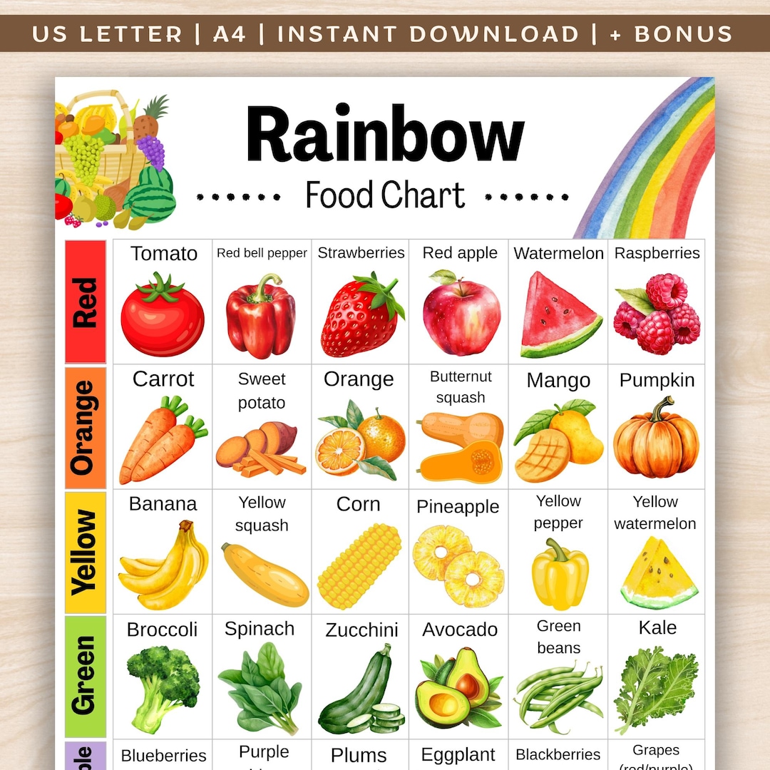Rainbow Food Chart Printable, Plant-based Food Chart, Whole Food Chart ...