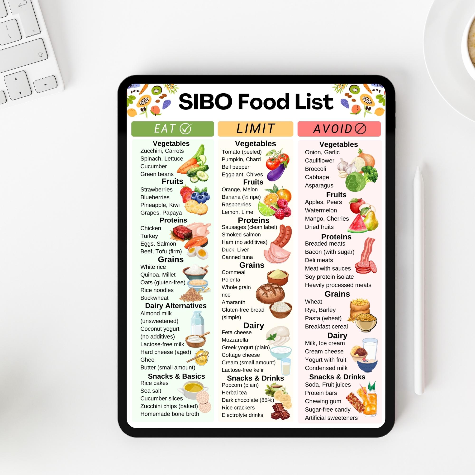 SIBO Food List, Low FODMAP Grocery List, Sibo Diet Grocery List, Sibo ...